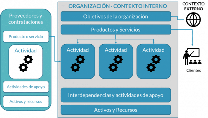 Planes de Continuidad de Negocio | 01 - Preparando el análisis de impacto y riesgo - Control ...