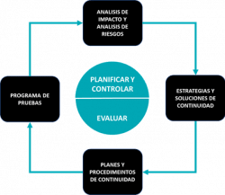 Continuidad de negocio - Control Solutions 360 : Control Solutions 360